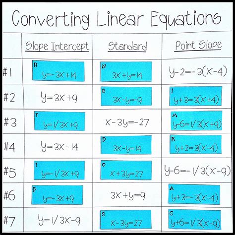 Worksheet On Linear Equations