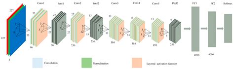 Robust Face Recognition Using The Deep C2D CNN Model Based On Decision Level Fusion