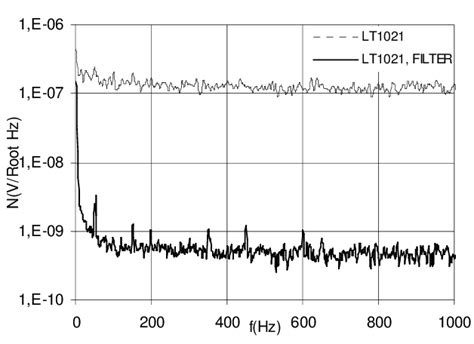 Signal Noise At The Output Of The Reference Voltage Source And Zener