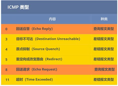 Ping的整个流程详解icmpping发送一个icmp Csdn博客