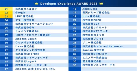 エンジニアが選ぶ「開発者体験が良い」イメージのある企業「developer Experience Award 2023」ランキング上位30を