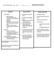 CONCEPT MAP Contraception Docx NAME Dalia Scott Paola Colmenero DATE UNIT RISK