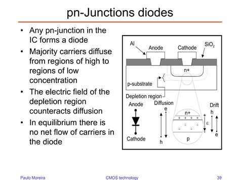 Basic Cmos Technology Cern Geneva Switzerland Ppt