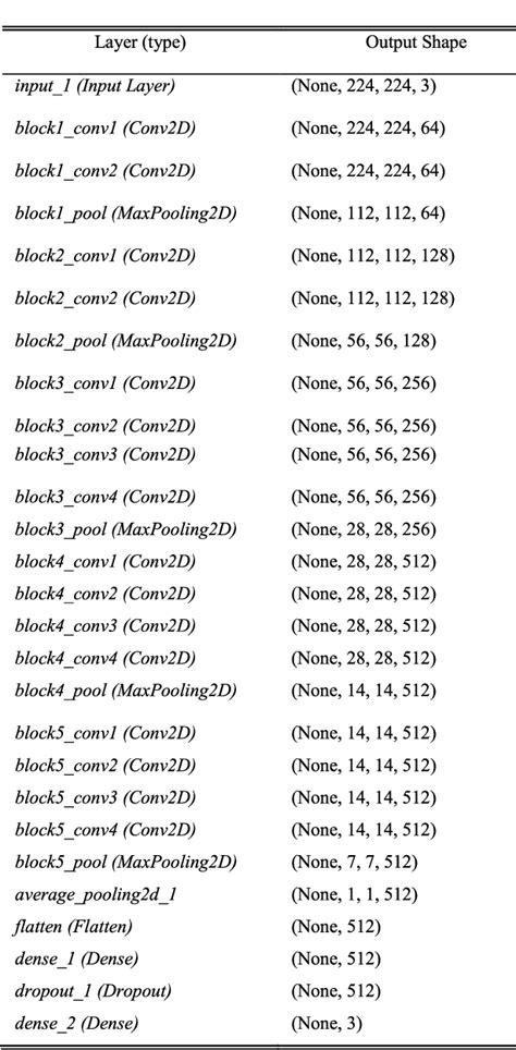 Table 1 From Human Pose Estimation Based Real Time Gait Analysis Using Convolutional Neural