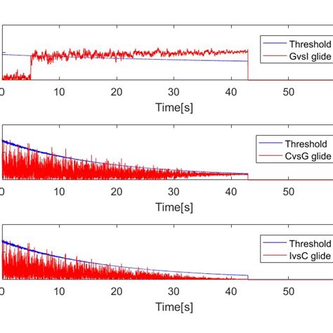 Glide Part Error Detection With Statistical Method Download Scientific Diagram