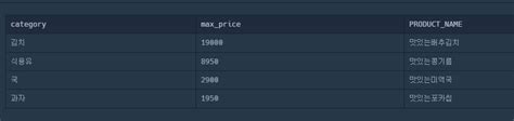 프로그래머스 Sql 식품분류별 가장 비싼 식품의 정보 조회하기