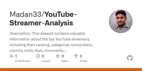 Github Madan33youtube Streamer Analysis Description This Dataset Contains Valuable