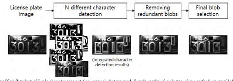Figure 2 From Blob Detection And Filtering For Character Segmentation