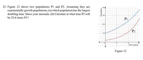 solved 25 figure 12 shows two populations p1 and p2