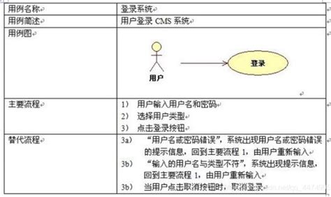 基于uml的软件开发过程 Uml应用 基于uml的软件开发过程 Uml应用