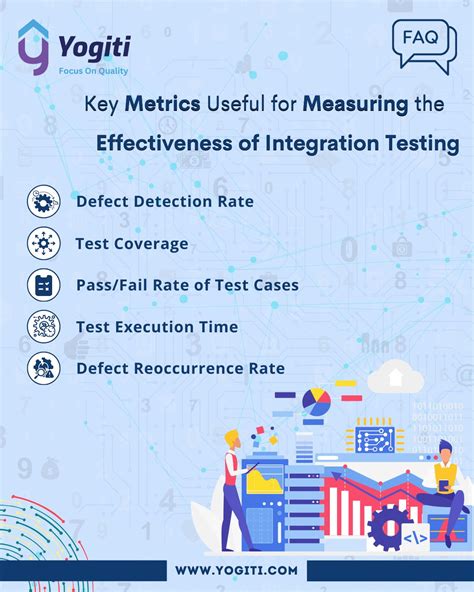 Yogiti On Linkedin Integrationtesting Unit System Acceptance