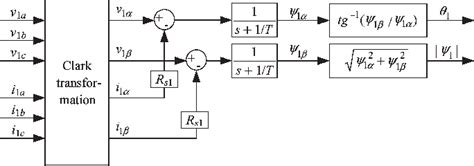 Figure 2 From Stator Flux Oriented Vector Control For Brushless Doubly