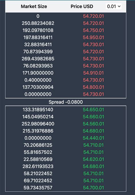 GitHub Jonaaldas Crypto Dashboard