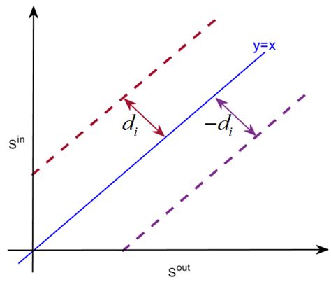 Sustainability Free Full Text Dynamic Rebalancing Of The Free Floating Bike Sharing System