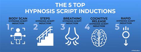 The Top Hypnosis Script Inductions Hypnolab Ai