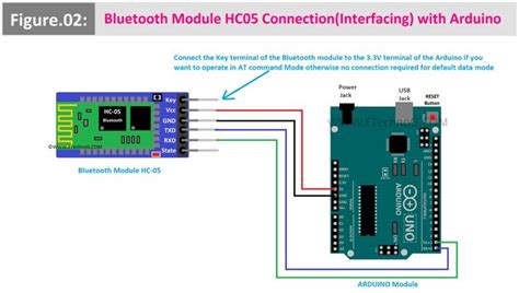 Bluetooth Module Hc05 Connectioninterfacing With Arduino Electrical