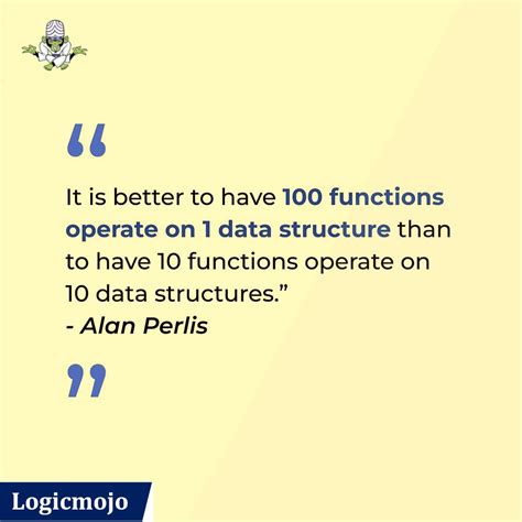 Logicmojo Academy On Linkedin Computerscience Programminglife