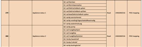 Configuring Modbus To Read A Register Of Type Enum8 Configuration Home Assistant Community