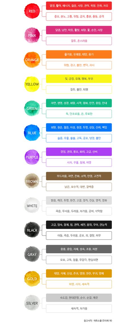 힐링캔버스 미술치료 네 번째 편 동원그룹 동원산업