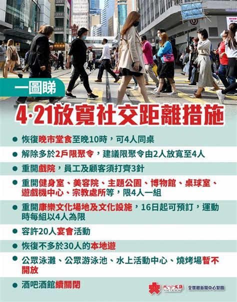 今起恢復晚市堂食 戲院健身室主題樂園等重開 — 識港