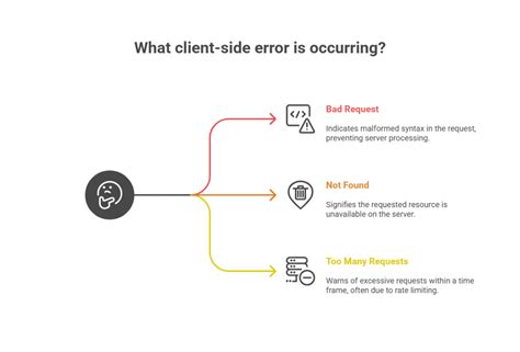 Fix Web Server Is Returning An Unknown Error 2025