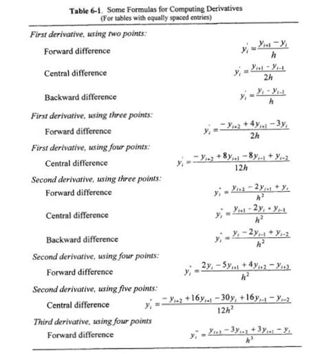 Solved Using Excel S SIN Function Create A Table Of Sine In One Degree Answer