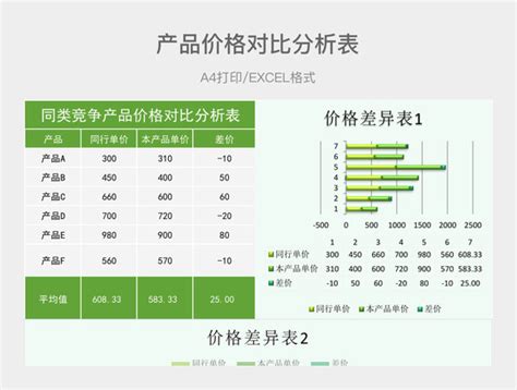 产品竞争分析表格 产品竞争分析excel表格下载 觅知网