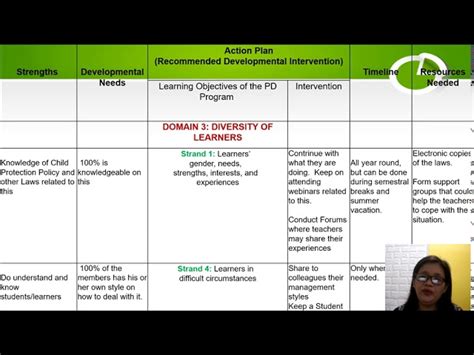 What Is Learning And Development Plan In Deped Philippines Infoupdate Org