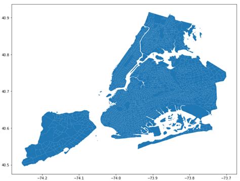 Analyzing The Income Level Of Us Census Data Analytics Vidhya