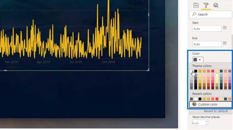 Anomaly Detection In Power Bi Options And Limitations Master Data