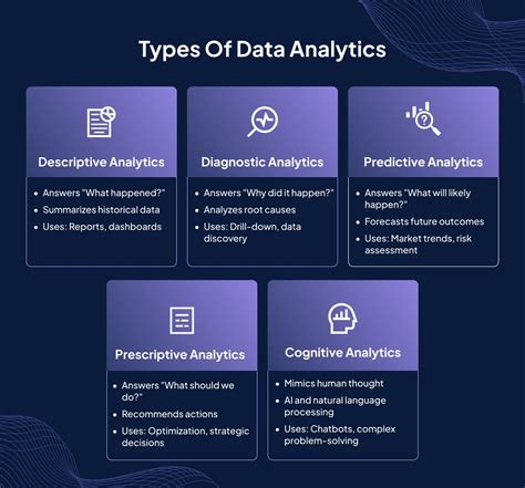 the evolution of data analytics past present and future syntax