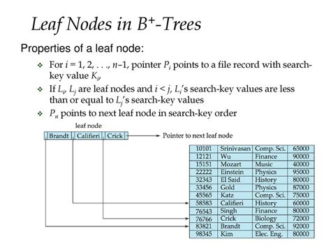 Tree Structured Indexes Ppt Download