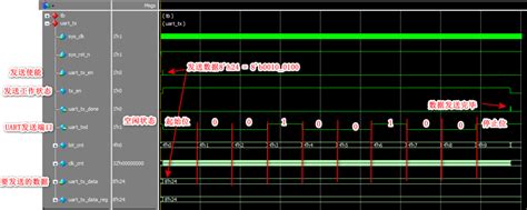 什么是串口 UART 串口的组成和FPGA实现 电子发烧友网