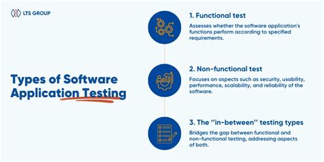 Application Testing Types Best Tools And 5 Step Guide