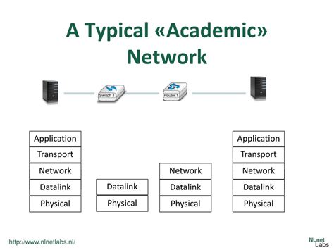 Ppt Multipath Tcp Overview Design And Use Cases Powerpoint