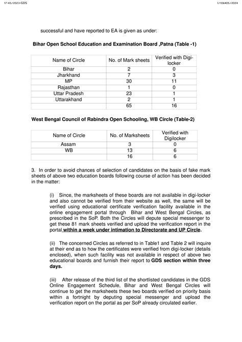 Alleged Use Of Fake Mark Sheets In Gds Engagement In Department Of Posts