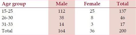 Patients With Sex And Subgroup Distributions Download Scientific Diagram