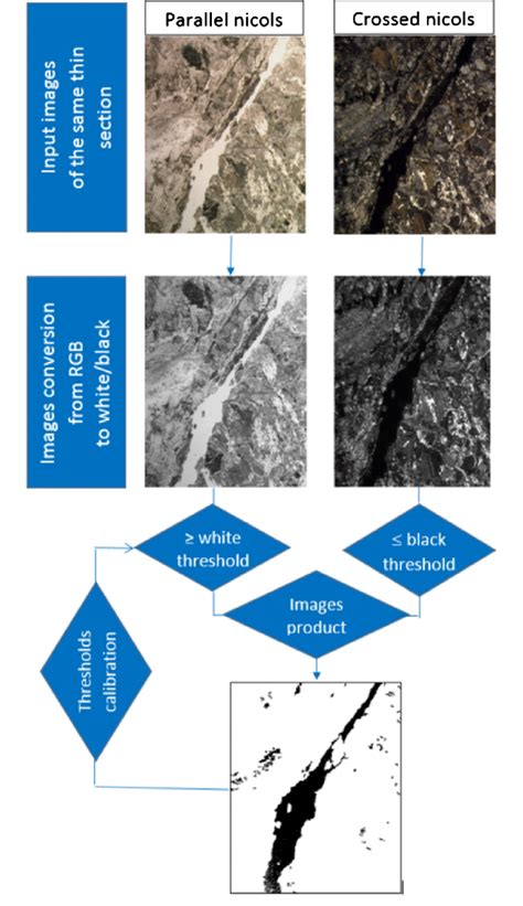 Algorithm For Voids Detection In Thin Section Download Scientific