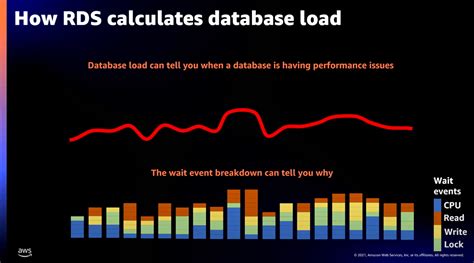 top 3 performance optimization insights from using devops guru for rds