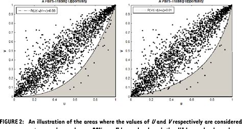 Figure 2 From Trading Strategies With Copulas Semantic Scholar
