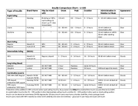 Insulin Comparison Chart U Types Onsets And Administration