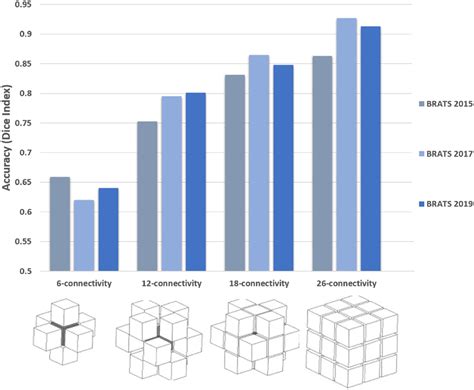 Accuracy Of The Proposed Method For Four Different Structuring Elements