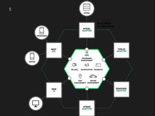 Micro Services Architecture And Lumen Micro Framework PPT