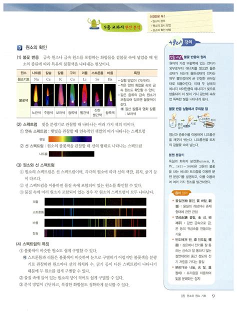 알라딘 미리보기 중학교 과학 2 평가문제집 2016년
