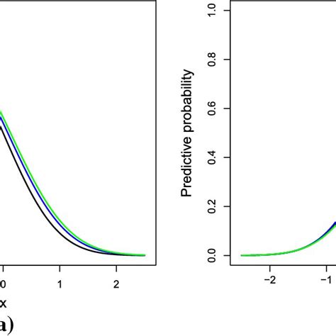 Normalize And Unnormalize Measure Of A Divergence For Gaussian Copula