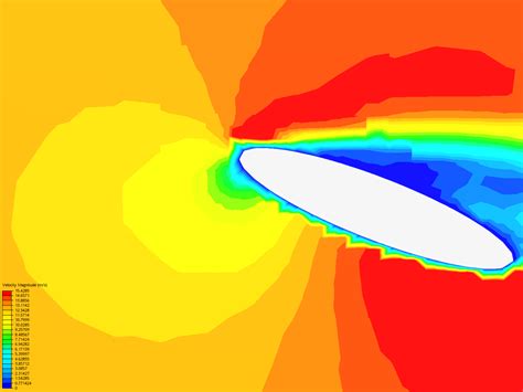 Flow Over A Wing By Yuel Simscale