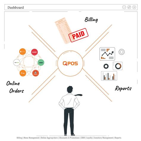 Rajeshwari M On Linkedin Please Like And Comment