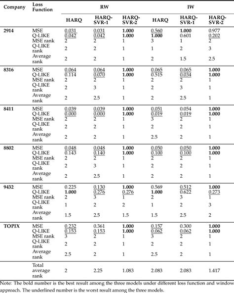 Table From A Hybrid Model For Forecasting Realized Volatility Based On Heterogeneous
