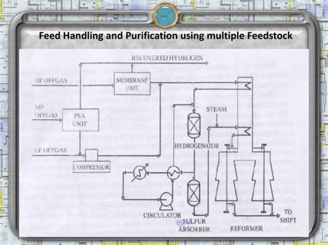 Hydrogen Production In Refinery Pptx Commodities Economy