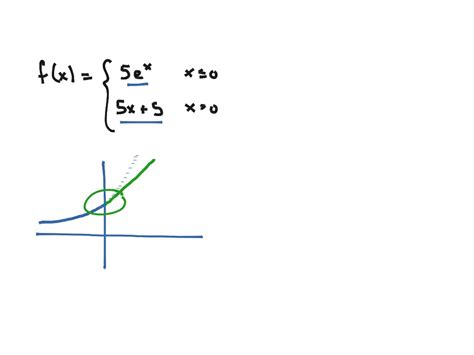 Examples Differentiating Piecewise Functions Math ShowMe